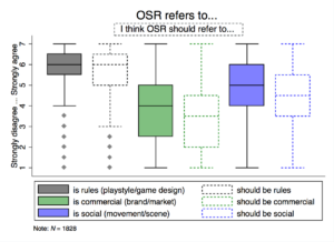 OSR survey: meaning | Necropraxis