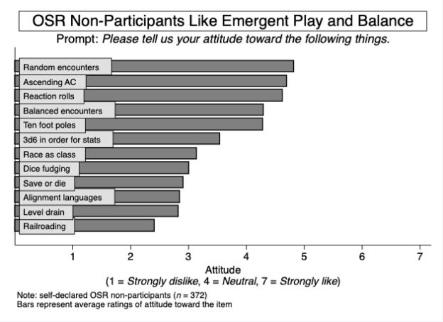 OSR attributes | Necropraxis