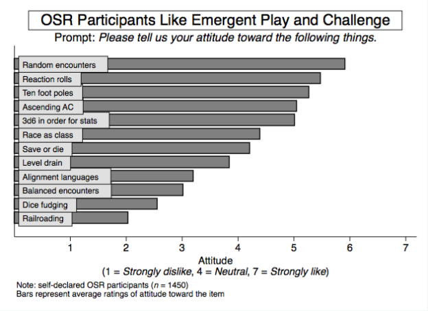 OSR attributes | Necropraxis