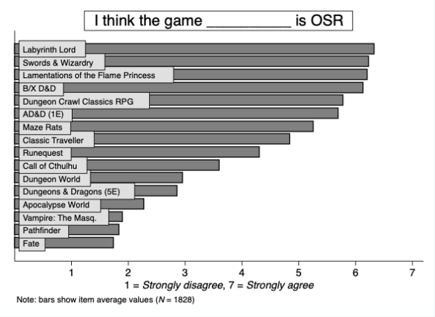 OSR games | Necropraxis